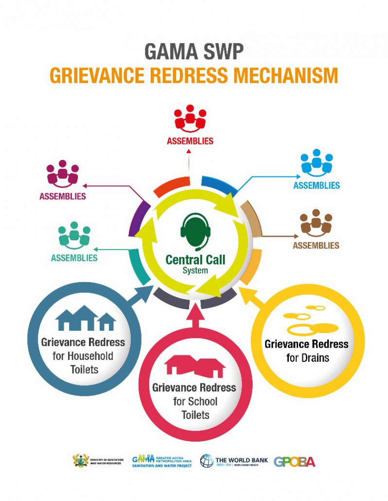 Infographics – Greater Accra Metropolitan Area Sanitation and Water ...